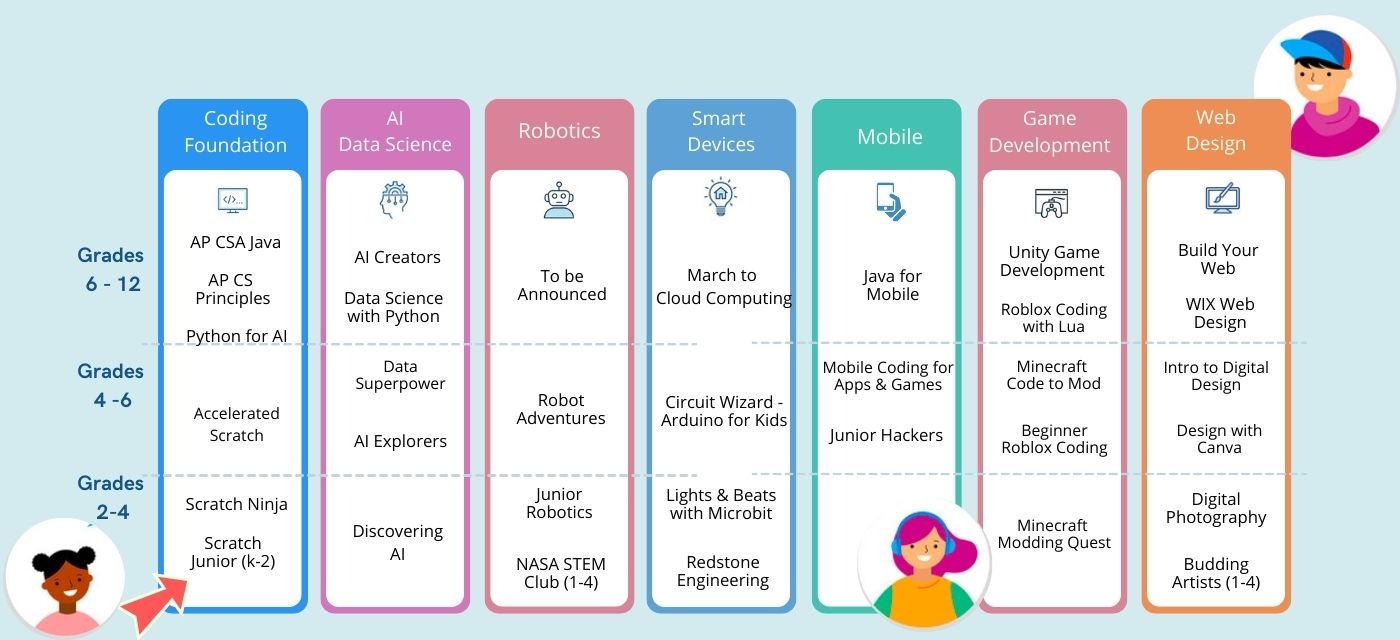 Best Computer Science Curriculum For Kids - Create & Learn